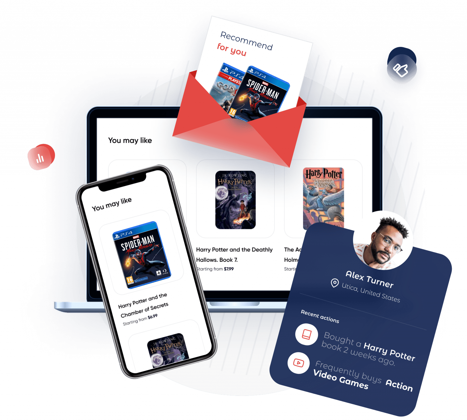 Recommendation Engine – Personyze.com